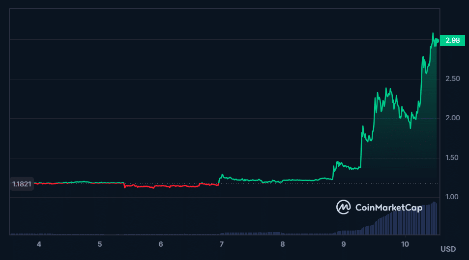 FTT Pumps Over 140% After SEC Chair Said FTX Could Reboot | The Crypto ... FTT Pumps Over 140% After SEC Chair Said FTX Could Reboot | The Crypto ...