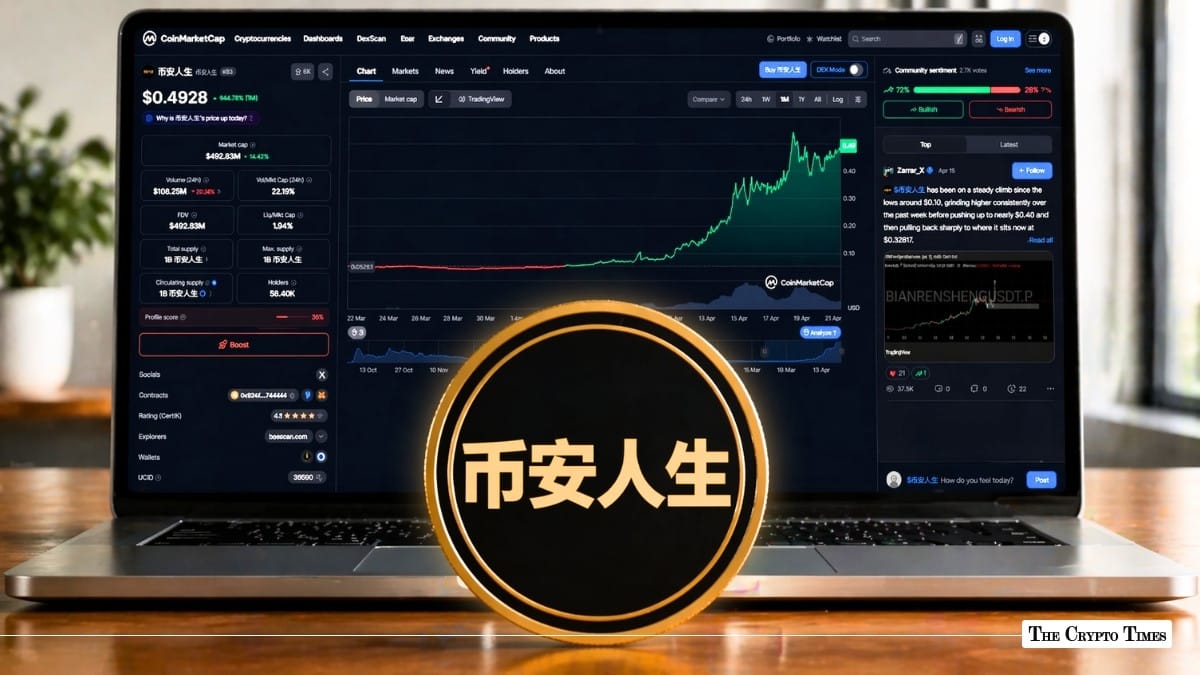 The Binance Life (币安人生) Meme Coin: No Website, No X, But Still Listed ...
