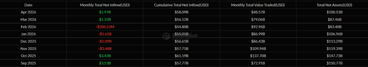 U.S. Bitcoin ETFs Surge with $1.9 Billion Inflows in April 2026 ...