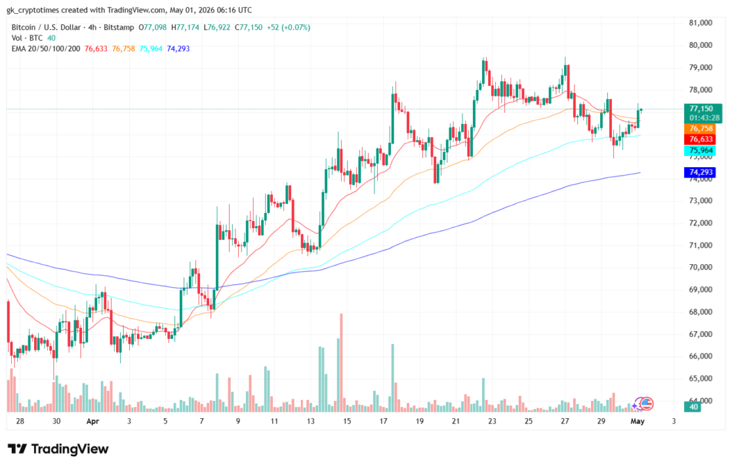 U.S. Bitcoin ETFs Surge with $1.9 Billion Inflows in April 2026 ...