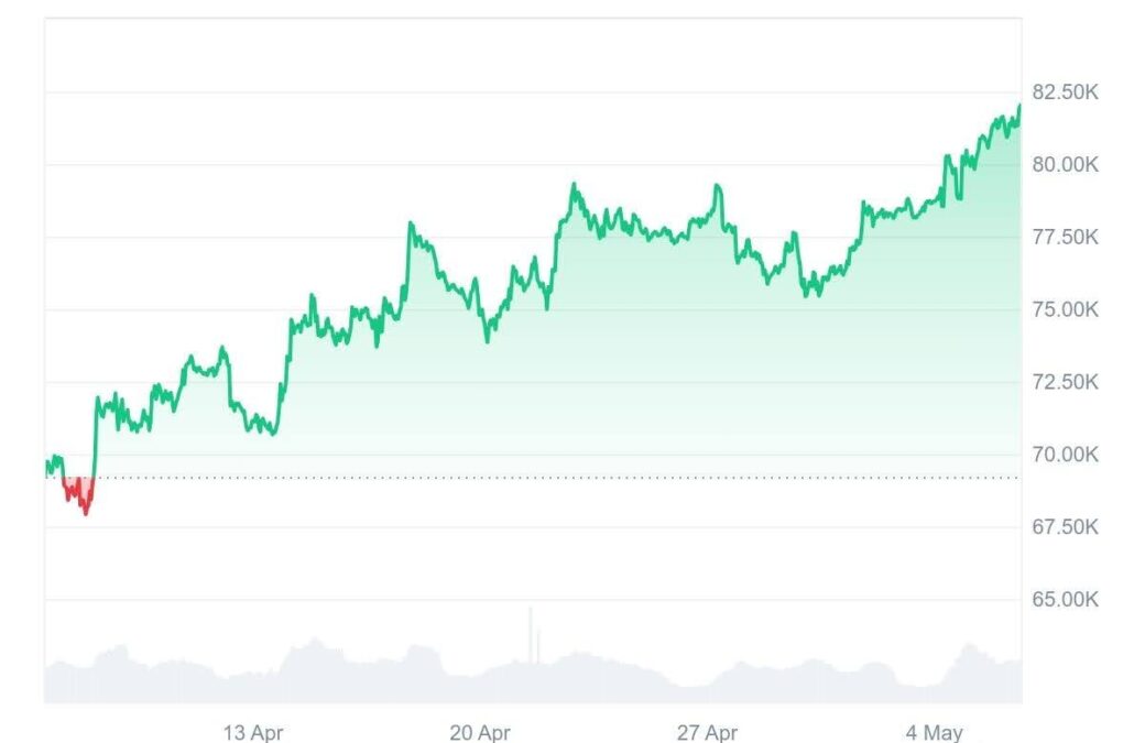 Bitcoin’s $81K Breakout: Why the Vanishing Tail-Risk Premium Feels ...