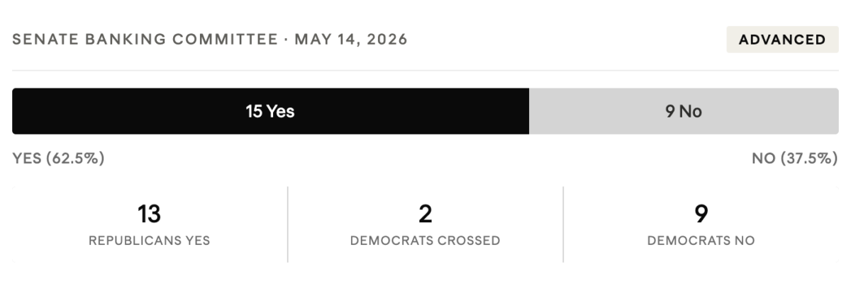 CLARITY Act Timeline: From 15-9 Senate Win to July 4 Signing, Here Is ...
