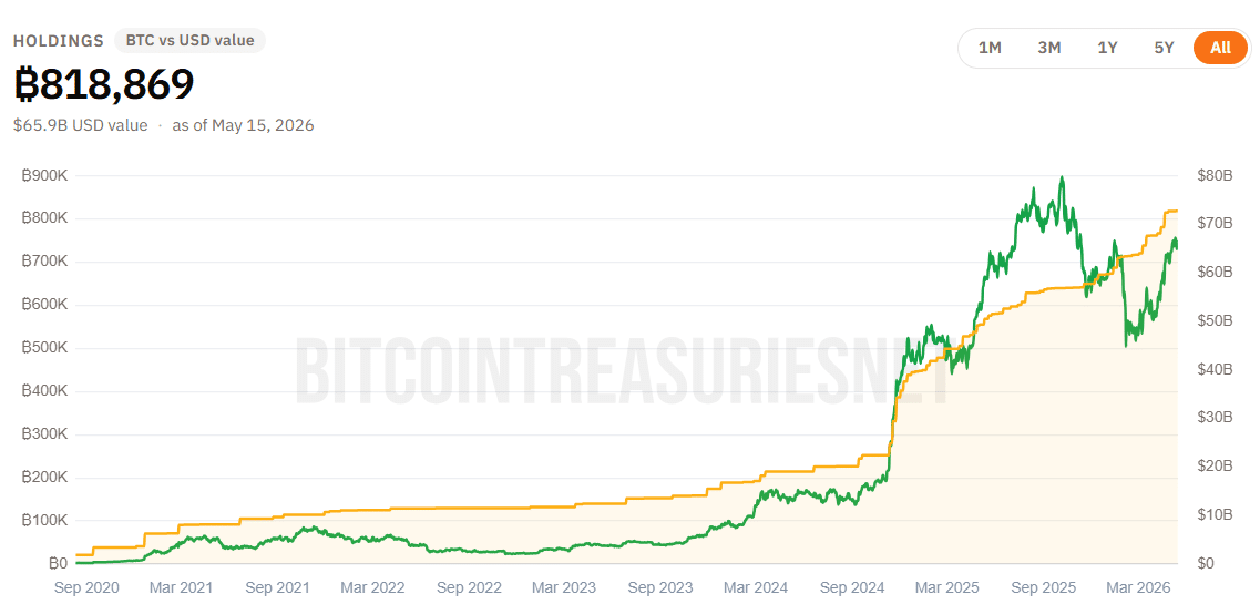 Strategy to Repurchase $1.5B in Debt — What It Means for Bitcoin