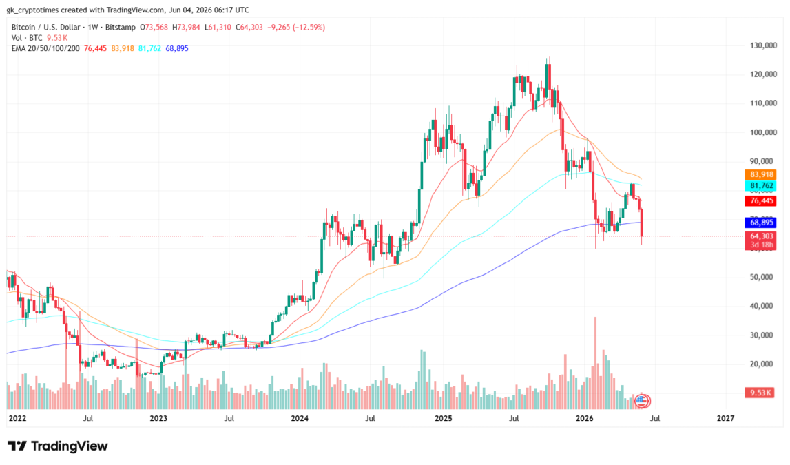 Bitcoin Price Tumbles 50% from All-Time High – Is This the Bottom or ...