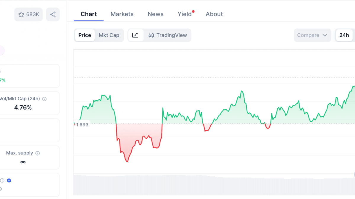 Why BTC Price Fell 20% This Week: Inside Bitcoin’s Steepest Weekly ...